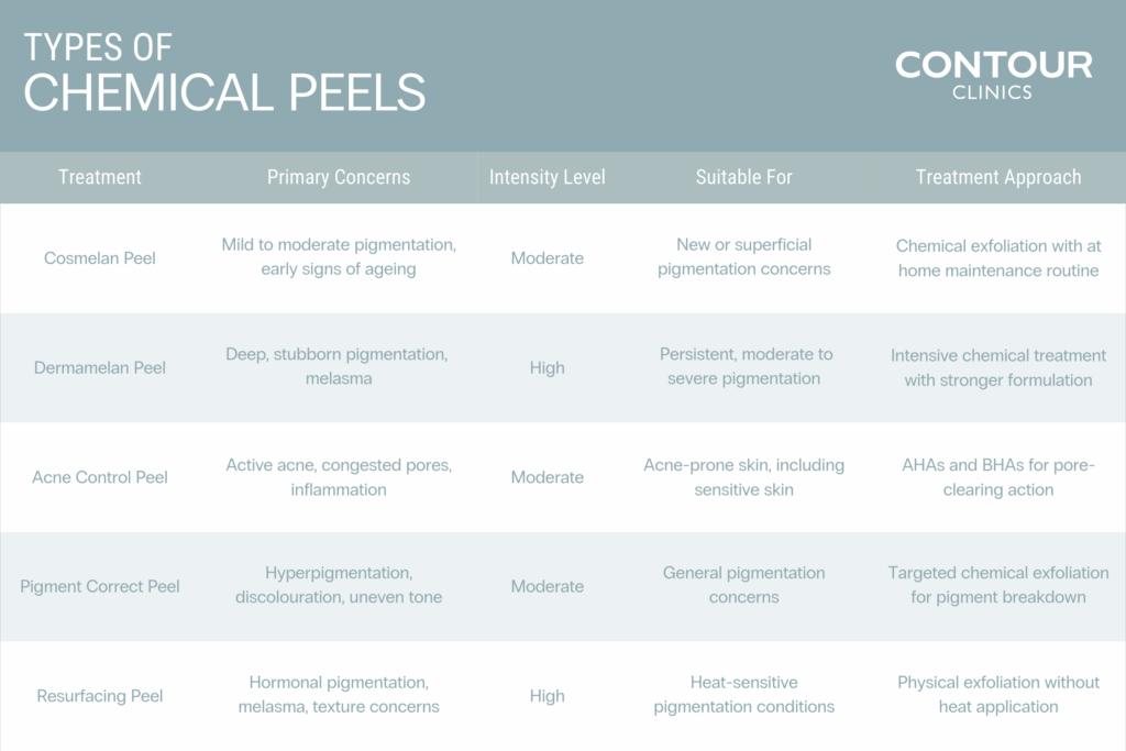 Chemical Peels Sydney | Salicylic & Glycolic Acid Peels