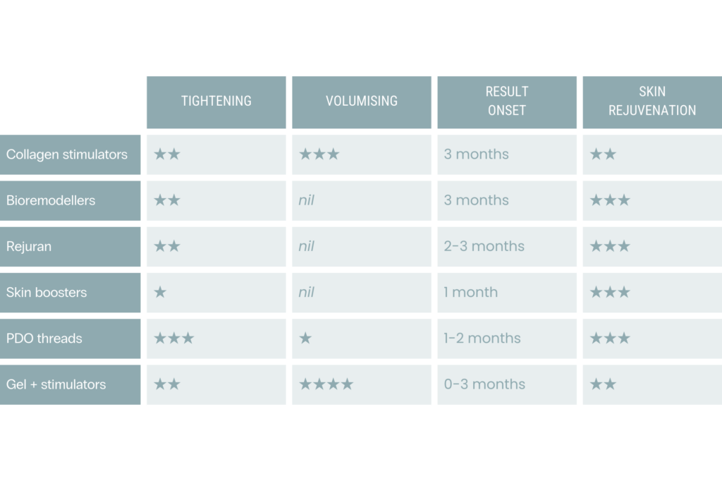 Collagen Stimulation - Contour Cosmetic Clinics